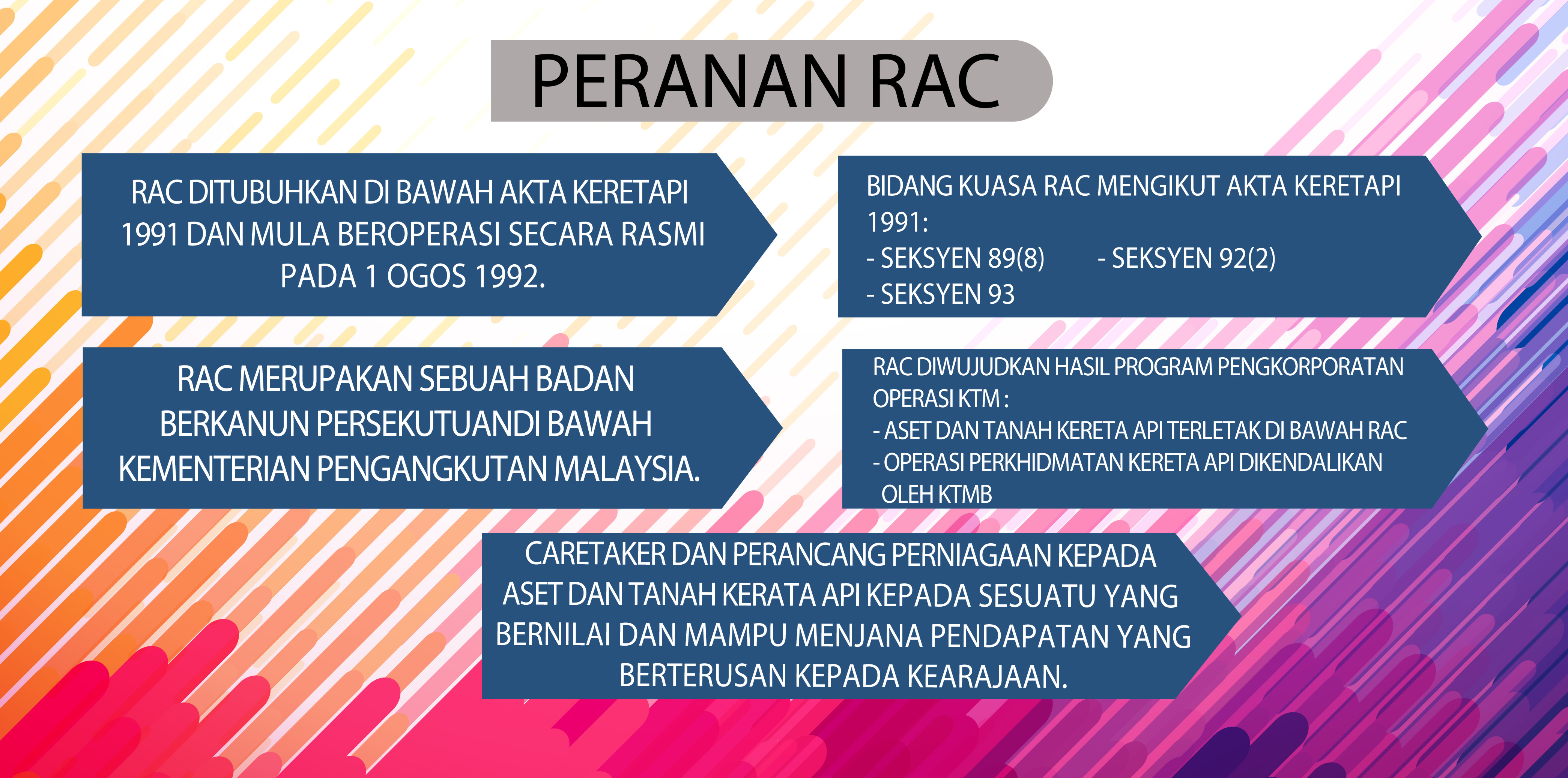 Perbadanan Aset Keretapi