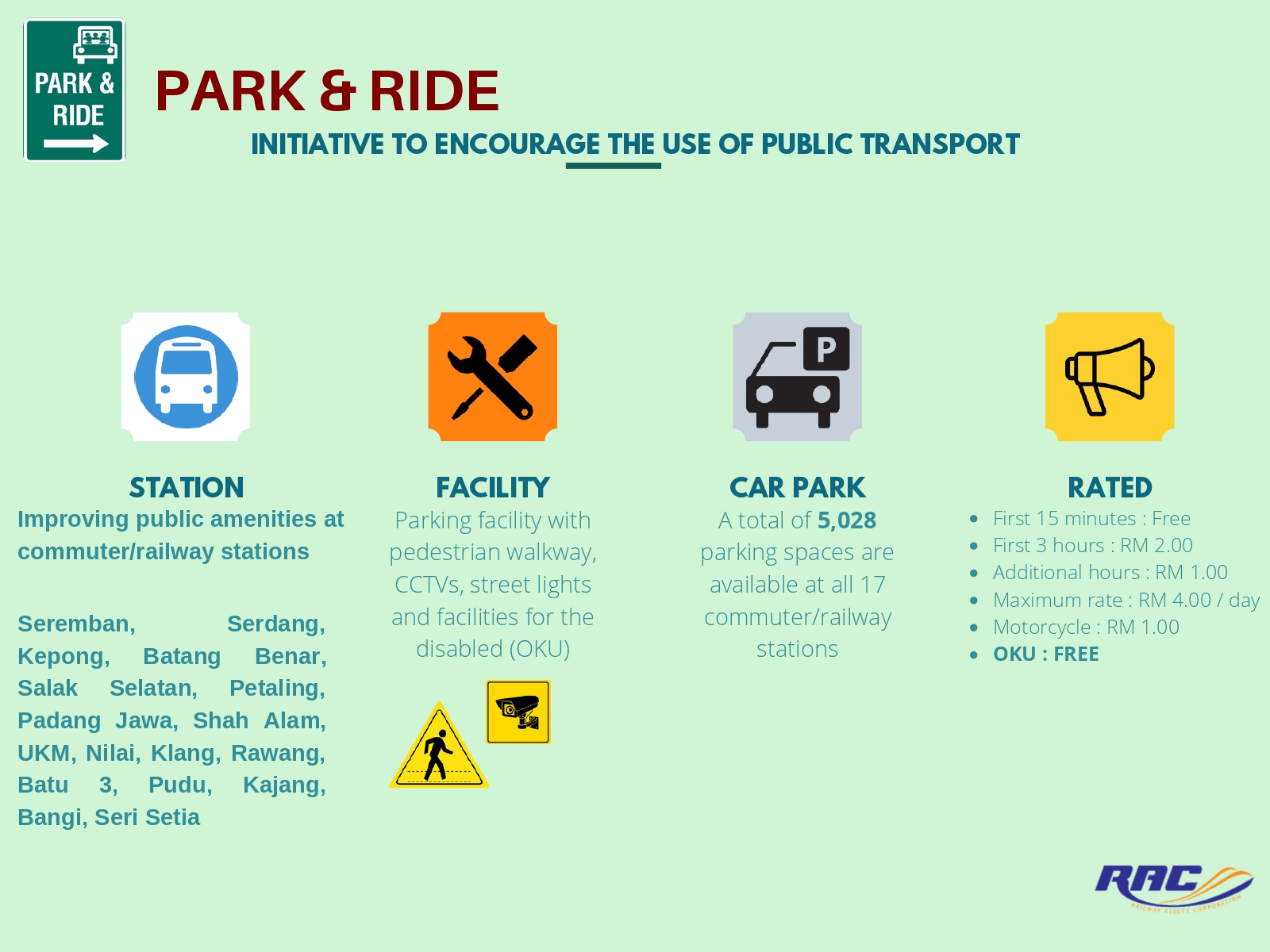 Perbadanan Aset Keretapi